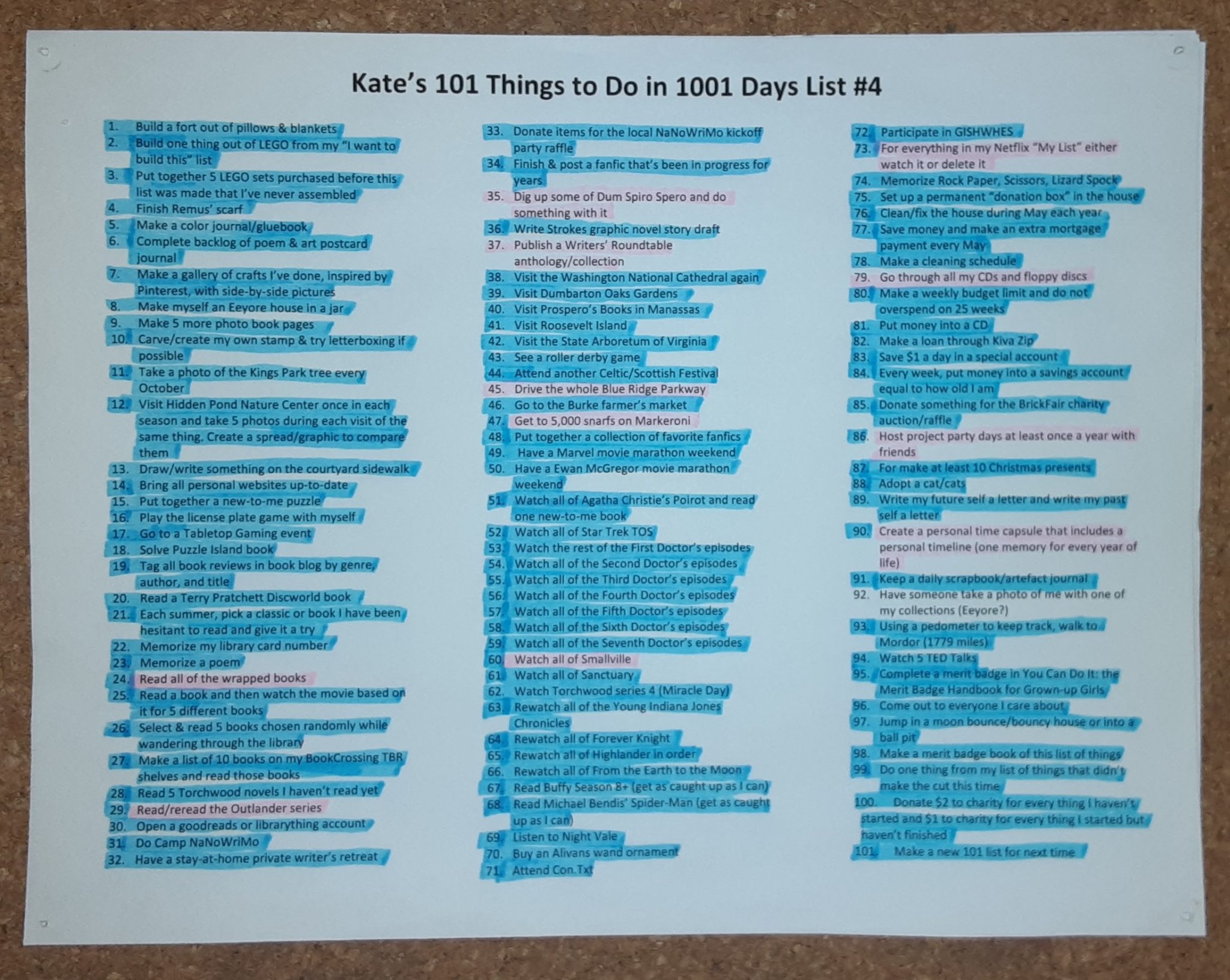 IJ1P: My Journey with 101 Things in 1001 Days